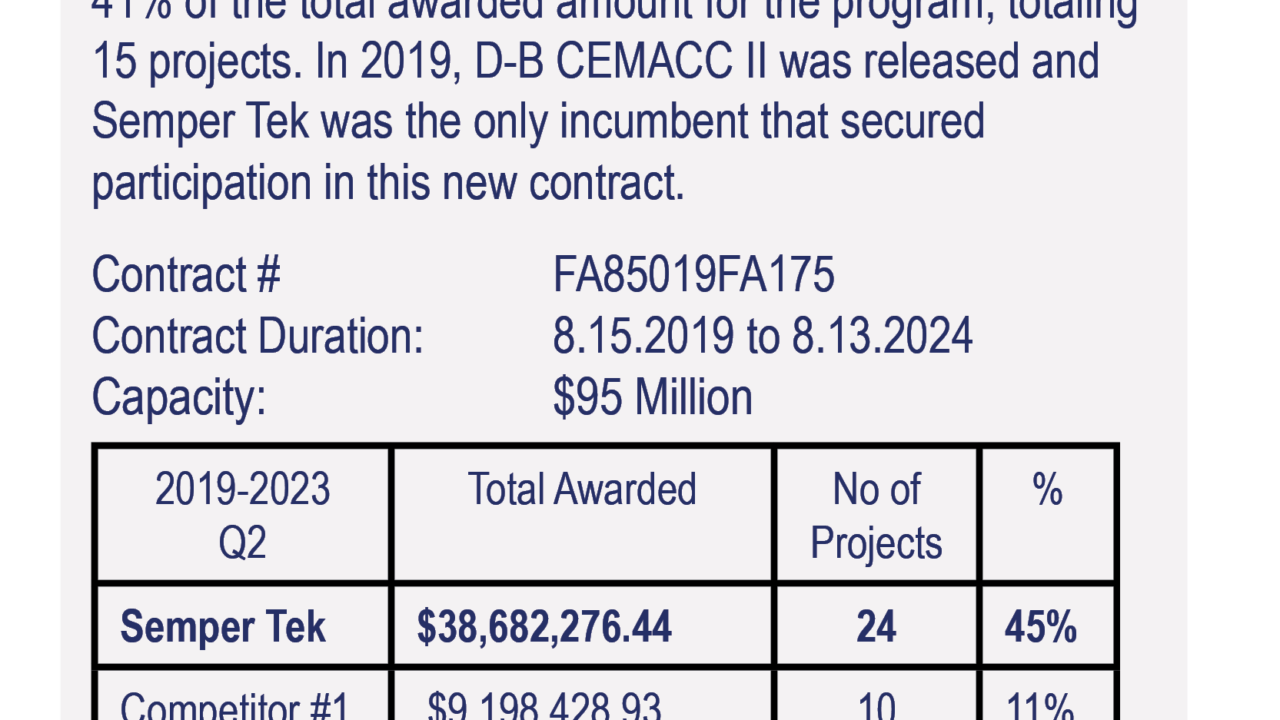 Usaf Idiq Overview Semper Tek Inc
